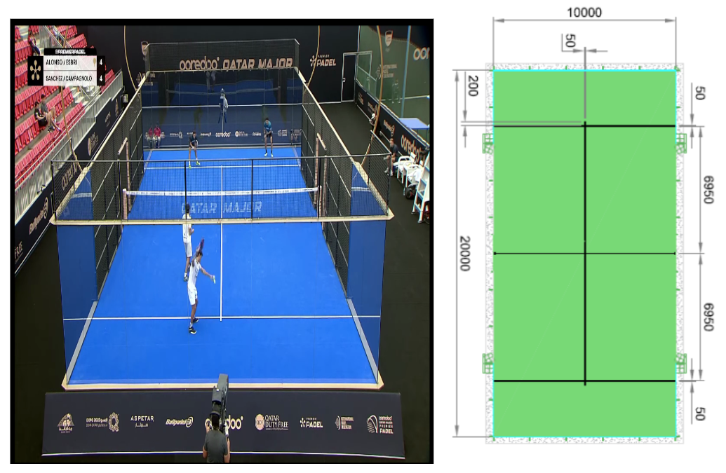 CourtVision – Where’s my padel at? – Thinkst Thoughts