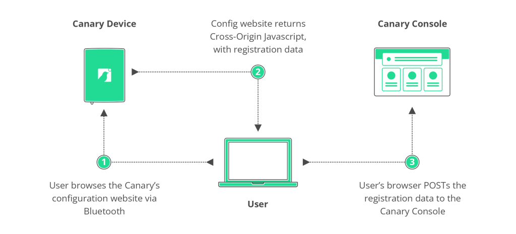 Hacking as a pathway to building better Products – Thinkst Thoughts
